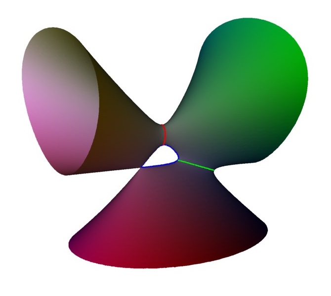 The ADE classification of singularities