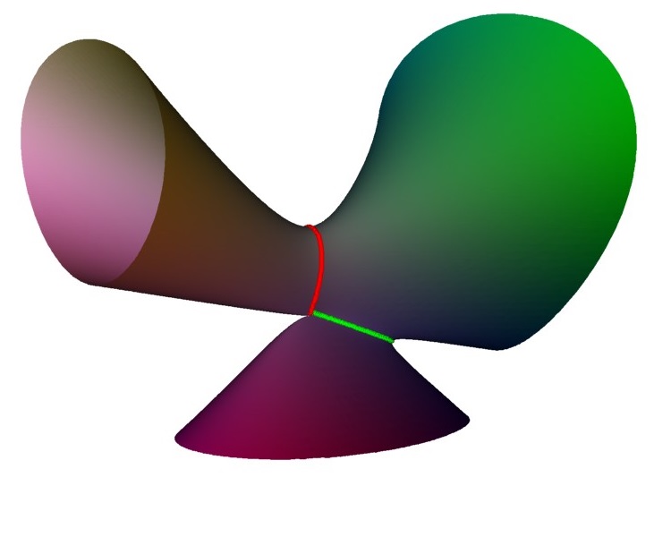The ADE classification of singularities